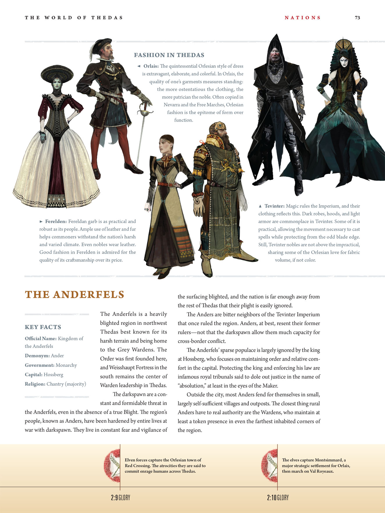 Dragon Age: The World of Thedas Boxed Set :: Profile :: Dark Horse Comics